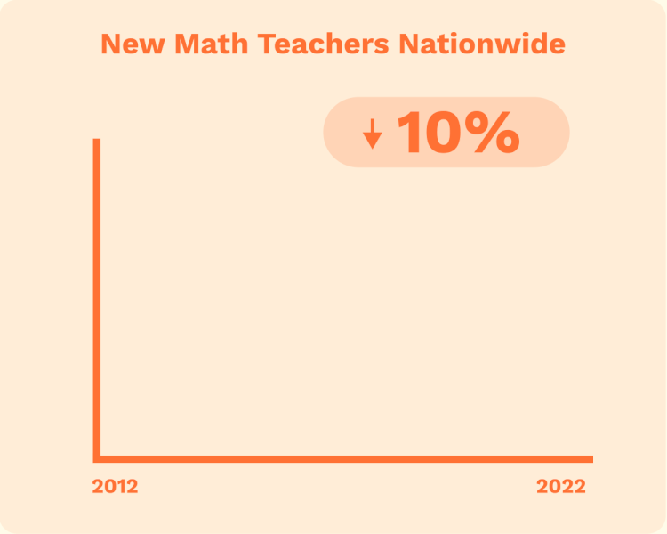 Journey Toward Teaching Mastery with MathTrack Institute