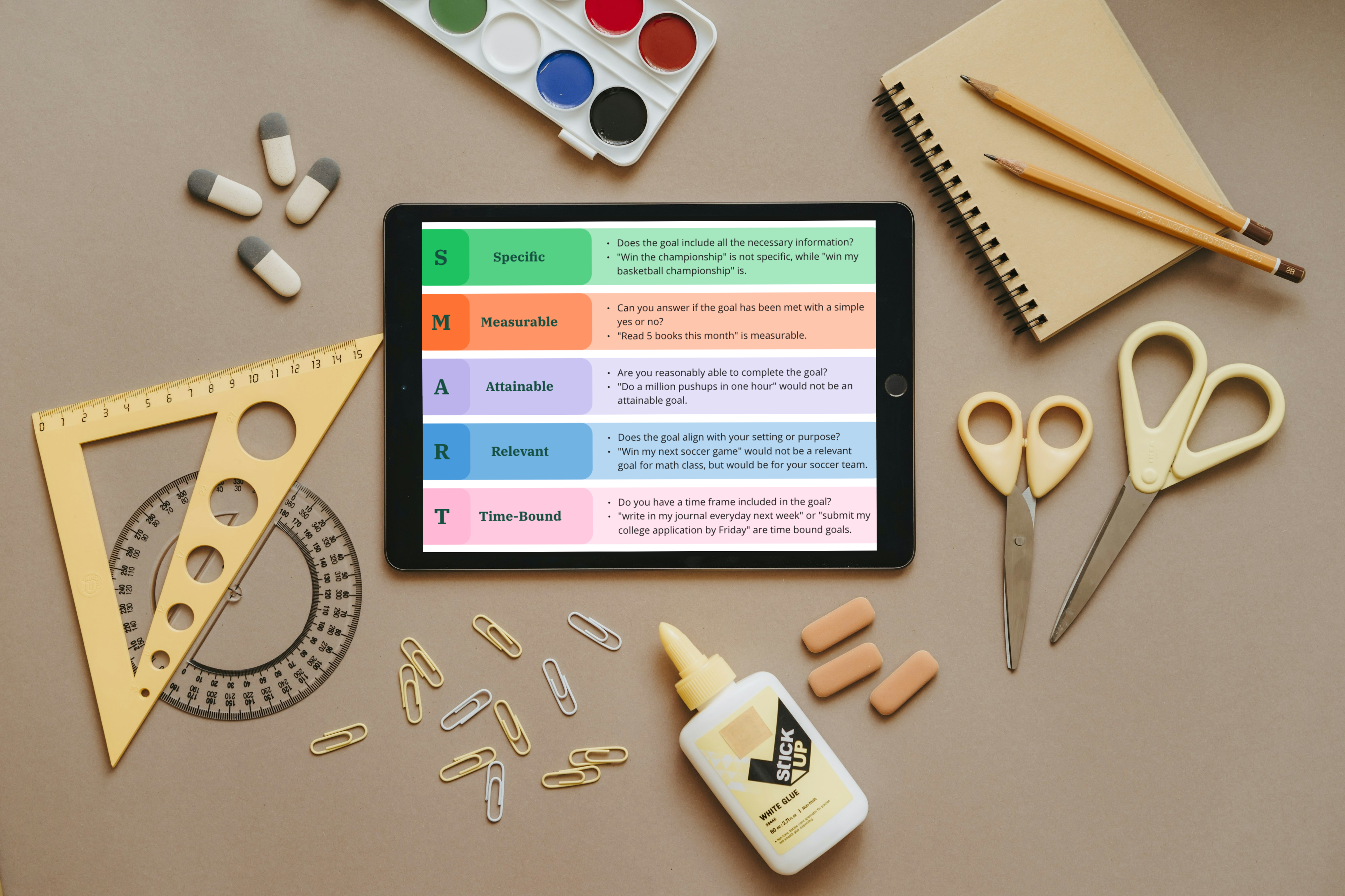 How to Apply SMART Goals to the Math Classroom